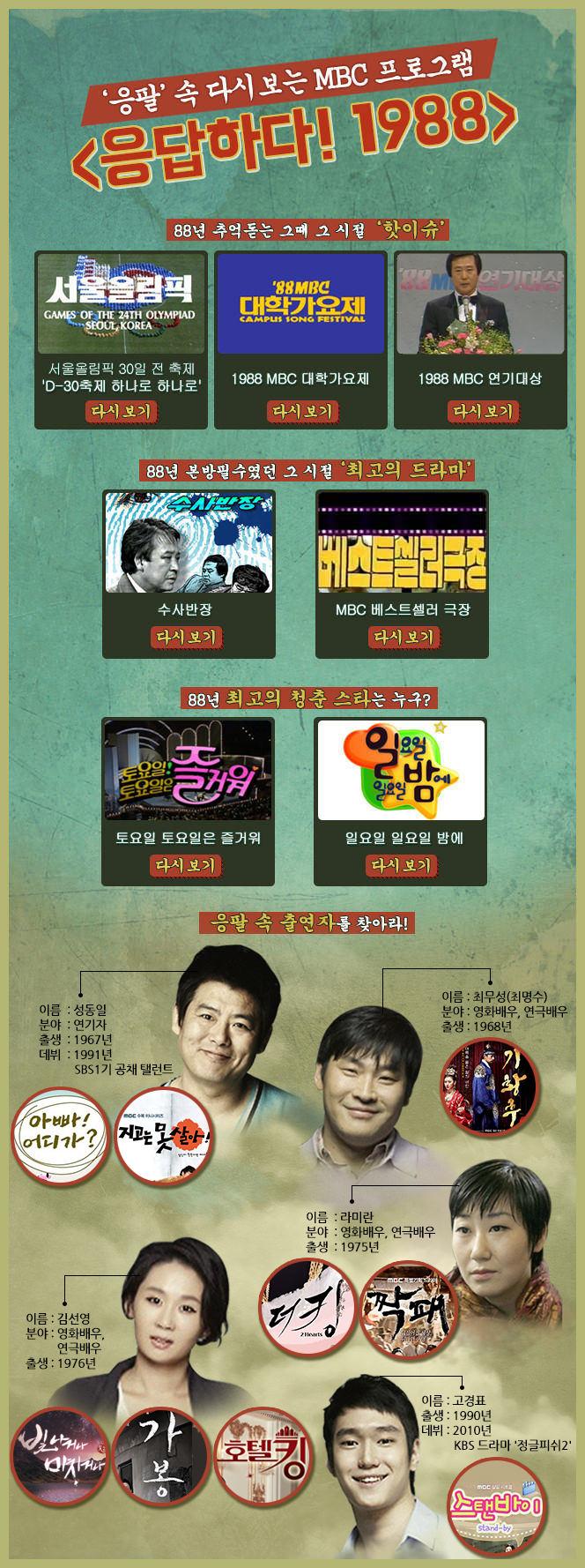 응답하다! 1988 | iMBC