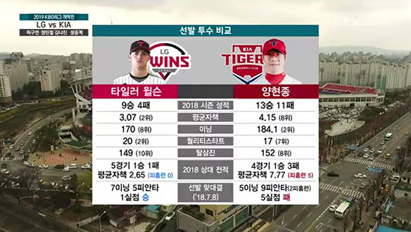 [1회] 2019 KBO 리그 개막전 LG:KIA | 2019 KBO 리그; | 만나면 좋은 친구 MBC