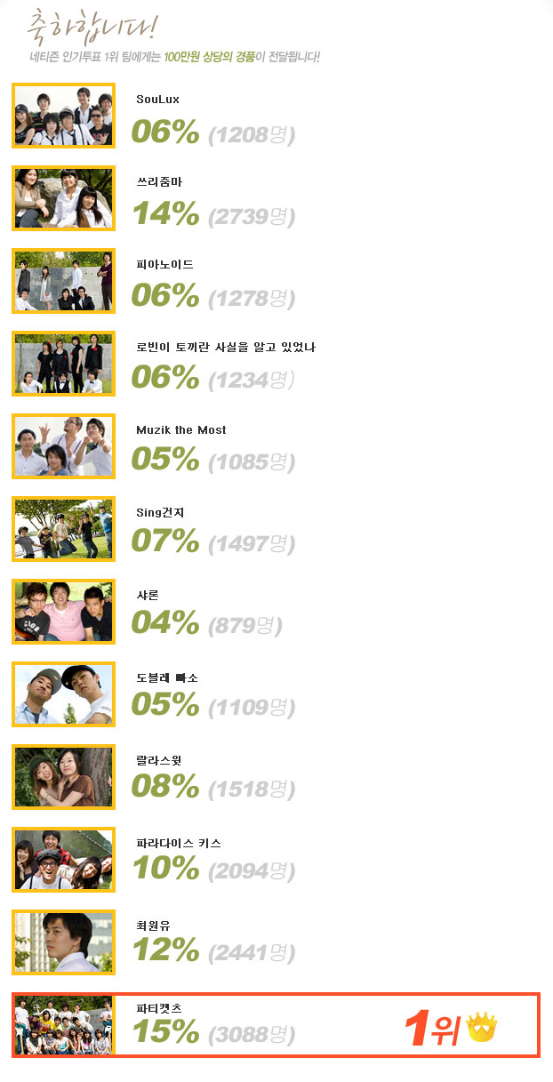네티즌 인기투표 결과 | 2008 MBC 대학가요제 | 만나면 좋은 친구 MBC